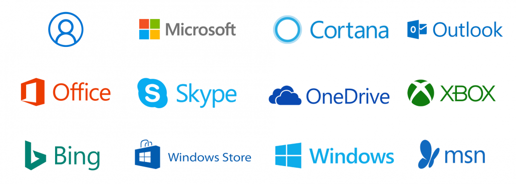 YubiKey Passwordless Login for Microsoft Accounts | Yubico YubiKey Passwordless Login for Microsoft Accounts | Yubico