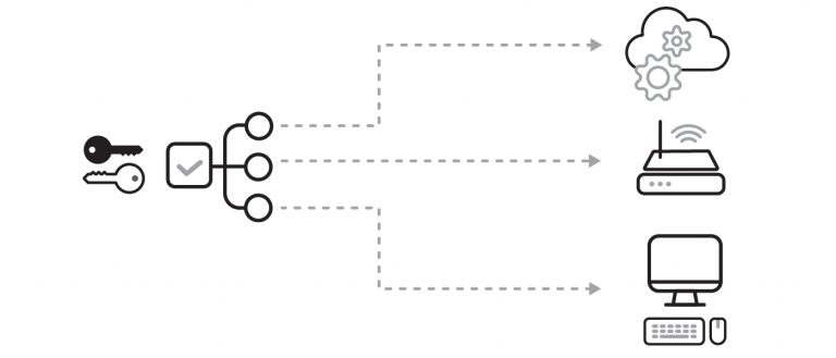 Lessons from the SolarWinds incident | Yubico