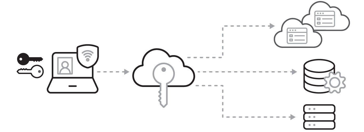 Lessons from the SolarWinds incident | Yubico