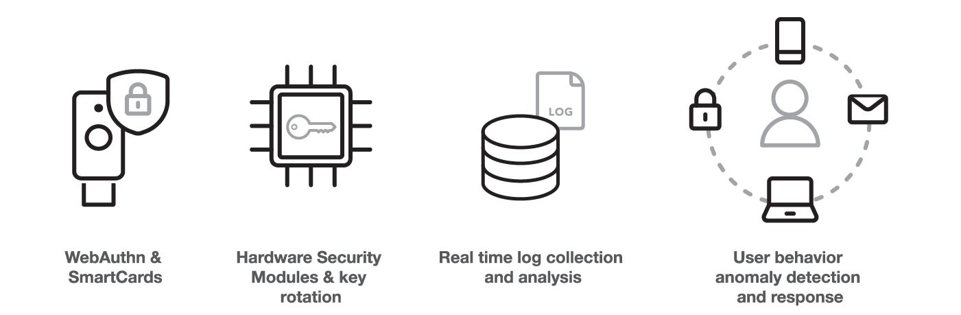 Lessons from the SolarWinds incident | Yubico