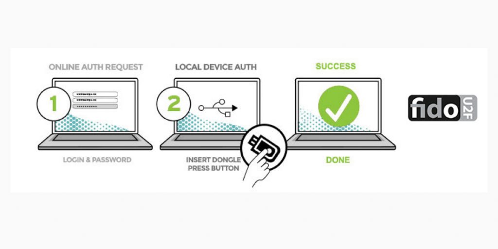 Google publishes two-year study on use of FIDO U2F Security Keys | Yubico