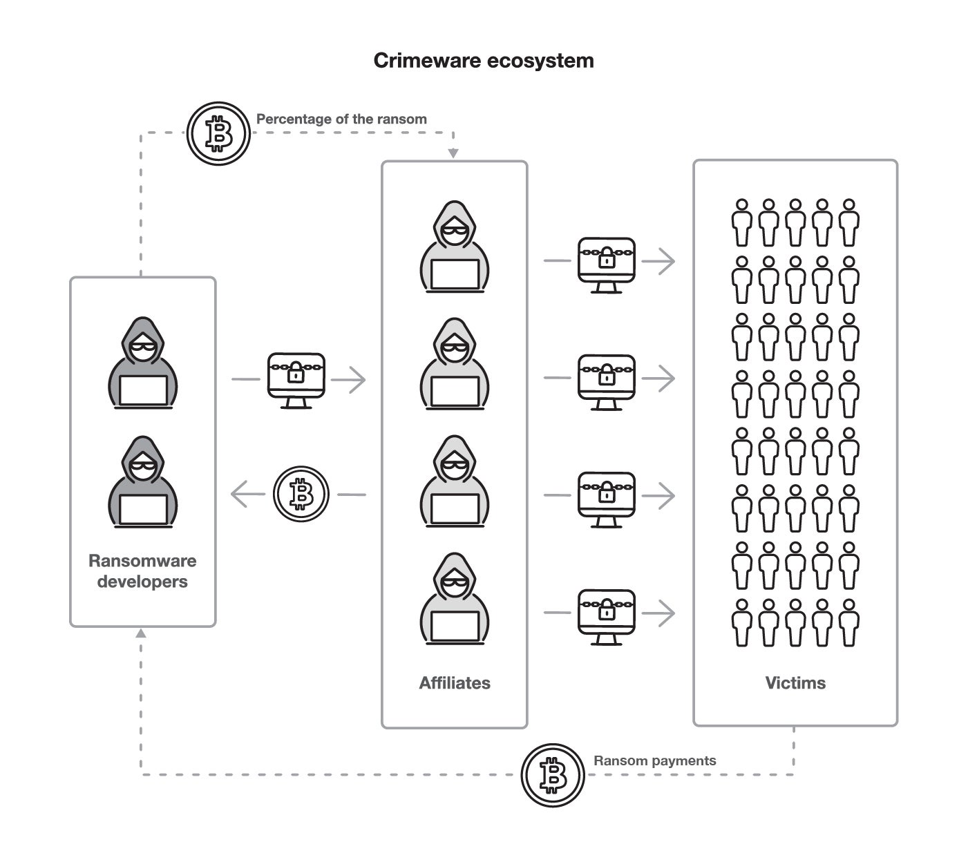 Combating ransomware attacks on your enterprise | Yubico