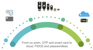 Microsoft MFA | YubiKeys | Yubico