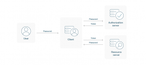 What is Certificate-Based Authentication - Yubico