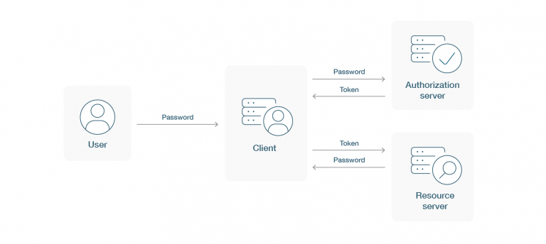 What is Certificate-Based Authentication - Yubico