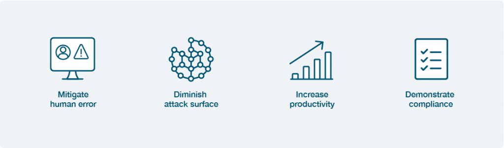 What is Privileged Access Management? Definition and FAQs