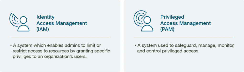 What is Privileged Access Management? Definition and FAQs