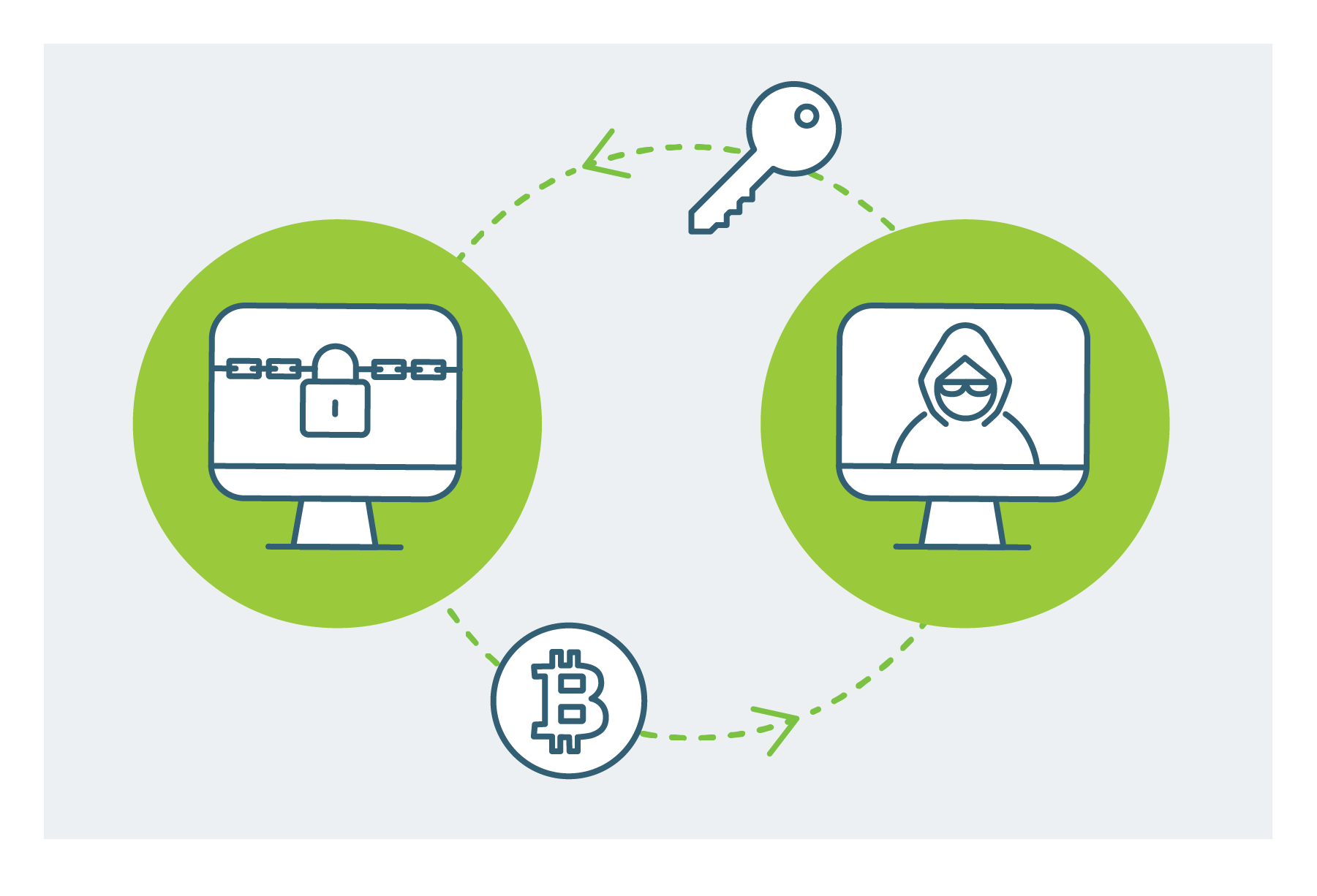 What is ransomware? | Yubico