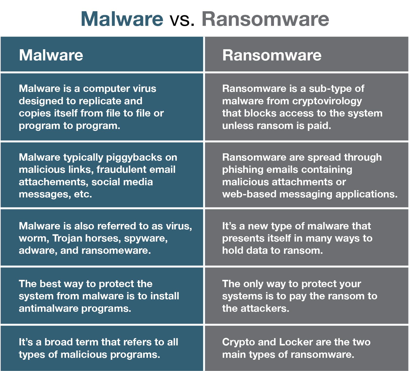 What is ransomware? | Yubico