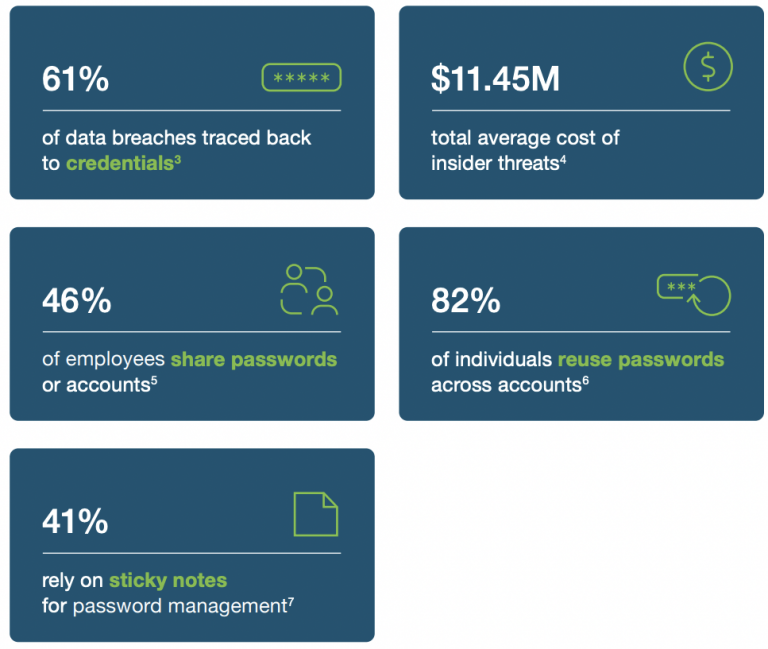 Legacy Authentication Issue for Shared Workstations - Yubico
