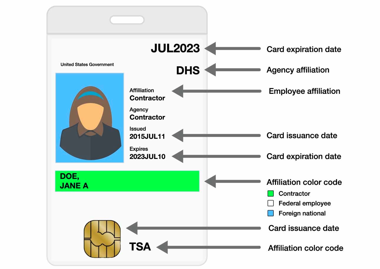 What is Phishing-Resistant Multi-Factor Authentication?