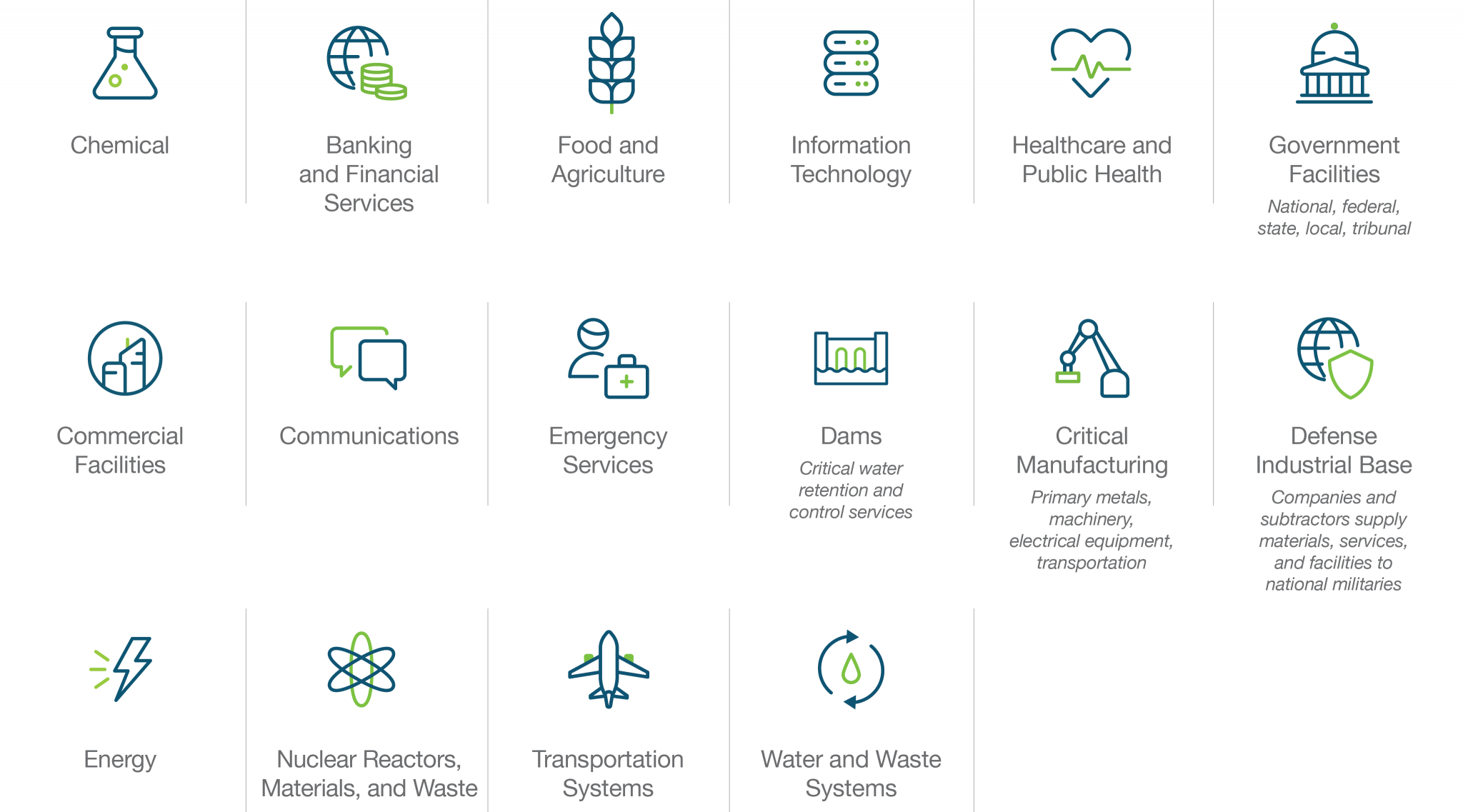 What is a Critical Infrastructure? Definition and FAQs | Yubico
