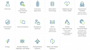 What is a Critical Infrastructure? Definition and FAQs | Yubico