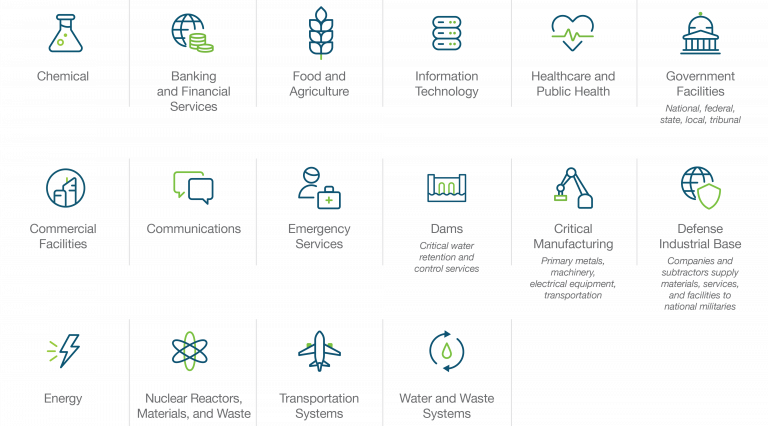 What is a Critical Infrastructure? Definition and FAQs | Yubico