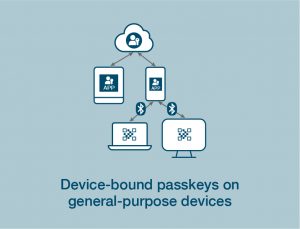 Enhance Enterprise Security with Passkeys: Passwordless Future
