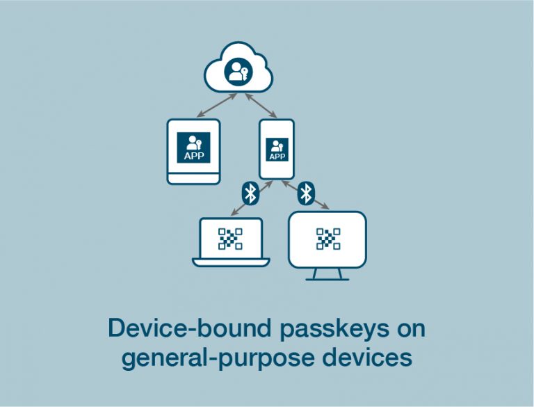 Enhance Enterprise Security with Passkeys: Passwordless Future