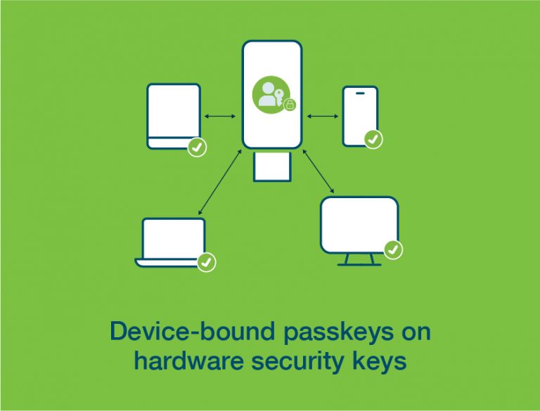 Enhance Enterprise Security with Passkeys: Passwordless Future Enhance Enterprise Security with Passkeys: Passwordless Future