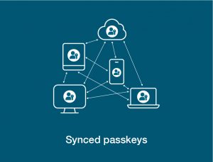 Enhance Enterprise Security with Passkeys: Passwordless Future
