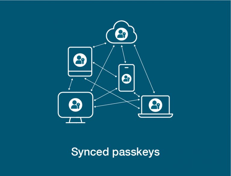 Enhance Enterprise Security with Passkeys: Passwordless Future