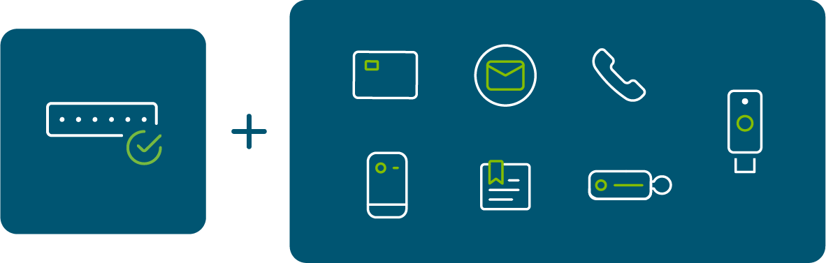 Fast and Simple Two-Factor Authentication | YubiKey | Yubico