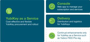 YubiKey as a Service | Yubico