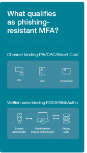 US Army and Modern Authentication with Yubikeys | Yubico